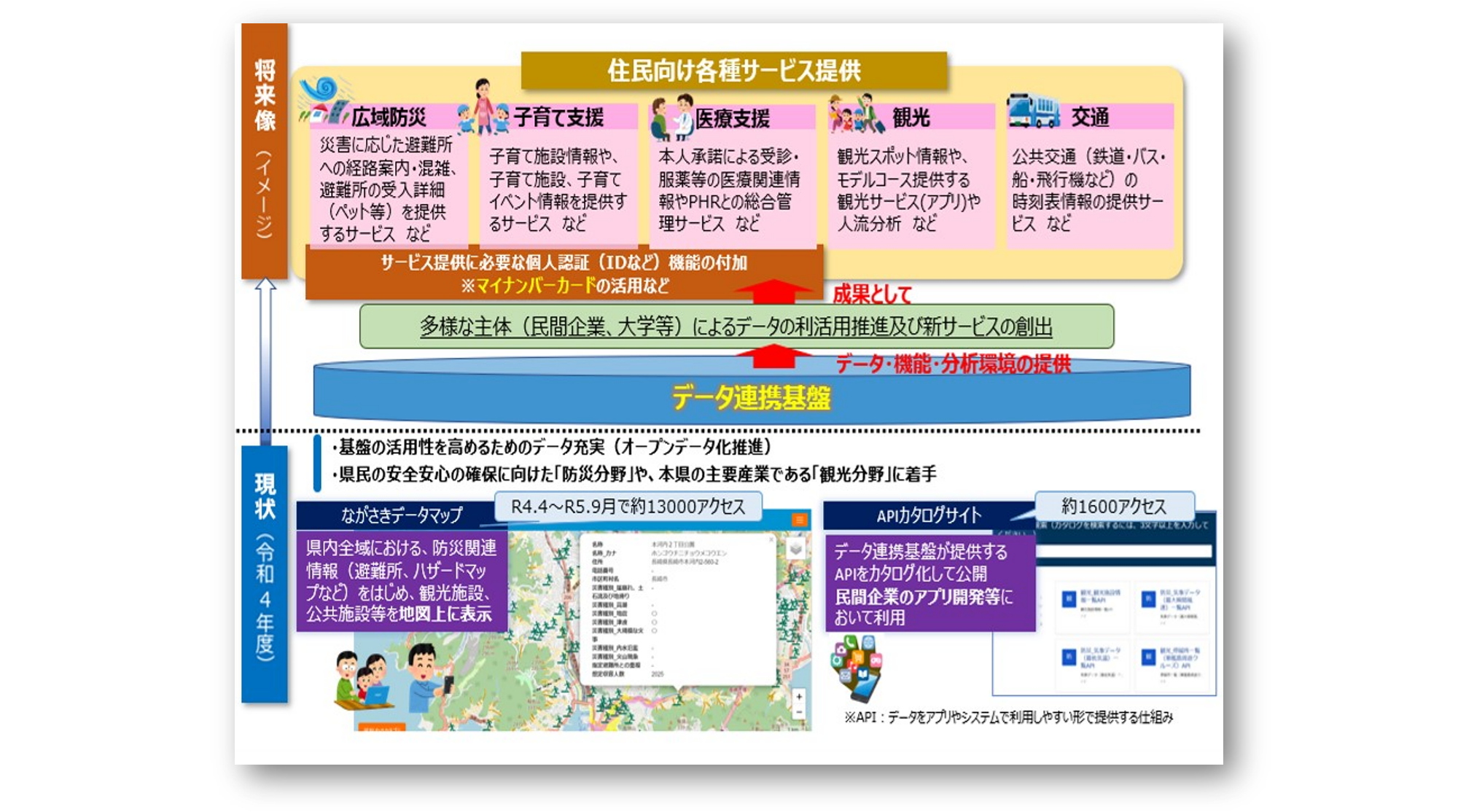 自治体EBPM 優良事例｜企業立地促進 人口戦略 データ連携基盤整備 | 自治体通信Online